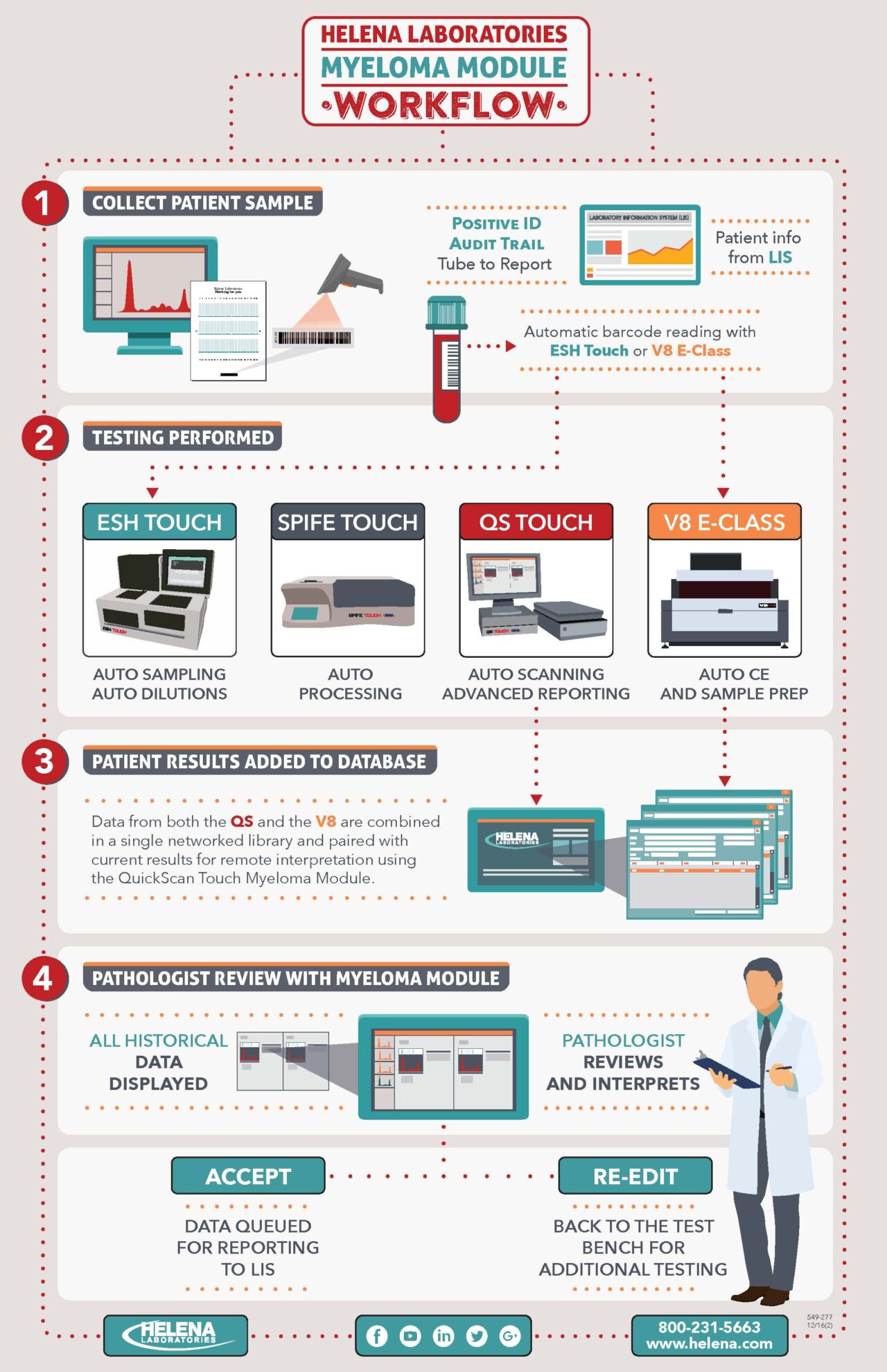 Product Brochures | Helena Laboratories – Innovations for Science ...